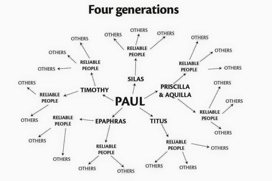 Blog - West Lynchburg